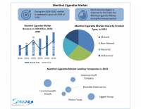 The Menthol Cigarette Market size is expected to reach USD 113.43 ...